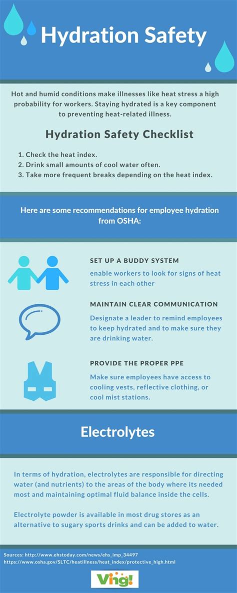 Hydration Safety In The Workplace At Cynthia Hewlett Blog