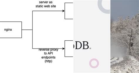 List Go Ideas Curated By Adam Szpilewicz Medium