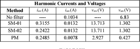 table i from lc filter design method for pulse width modulated inverter