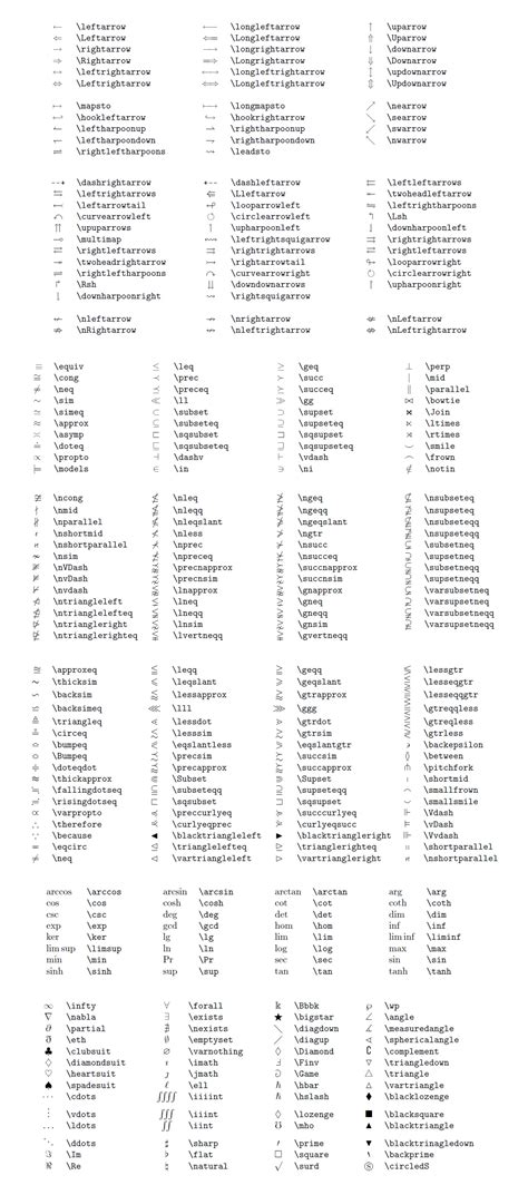 Latex Symbols