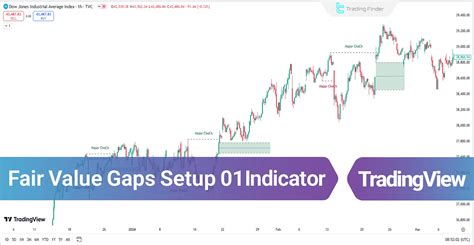 Best Indicators Collection 2025 Tf Free Download