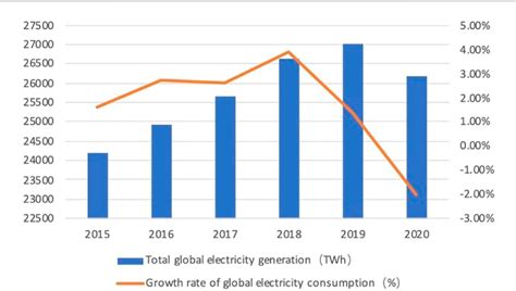 Figure 1 From A Gradient Boosting Machine Based Framework For Electricity Energy Knowledge