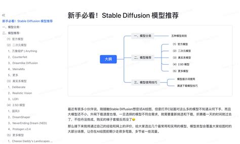 ahhhhfs on Twitter Stable Diffusion 模型推荐 作者 通过自己的经验和网上的评价 给大家选出几个最常用和实用的模型 https ahhhhfs