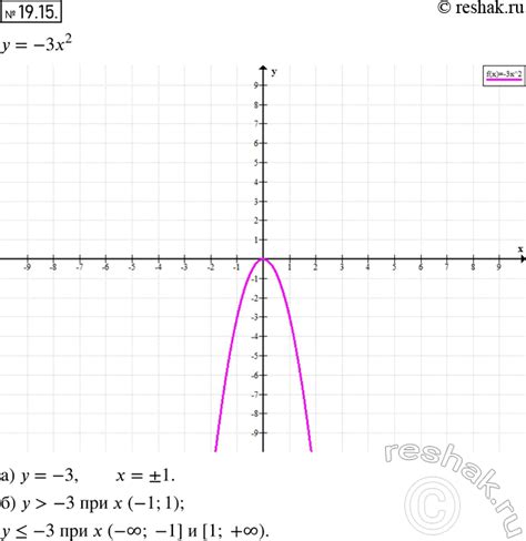 Решено Упр 19 15 ГДЗ Мордкович 8 класс по алгебре