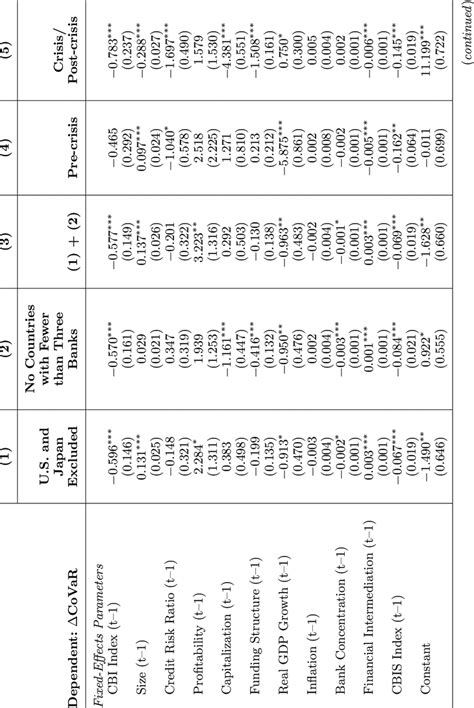 Robustness Analysis Using Different Sample Structures Download