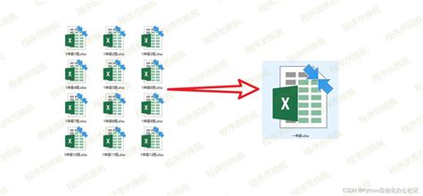 1行python代码，合并100个excel文件，原来这么方便？ 程序员晚枫的个人网站