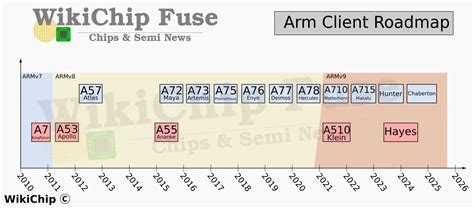 news arm cortex x3 cortex a715 announcement anandtech forums