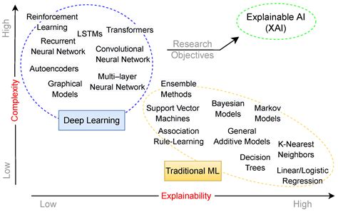 Xair A Systematic Metareview Of Explainable Ai Xai Aligned To The Software Development Process