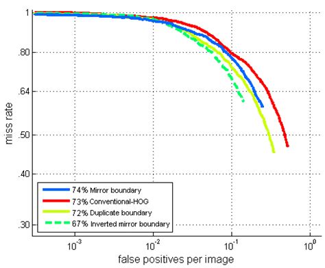 Sensors Free Full Text Vision Based People Detection System For