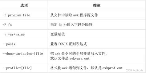 Shell正则表达式与文本处理三剑客（grep、sed、awk）shell E Csdn博客