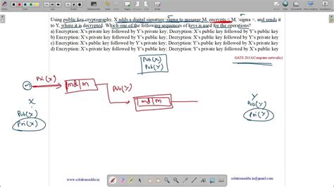 Gate 2013 Cn Cryptography Digital Solutions Adda Gate Test Series Explained By Vivek
