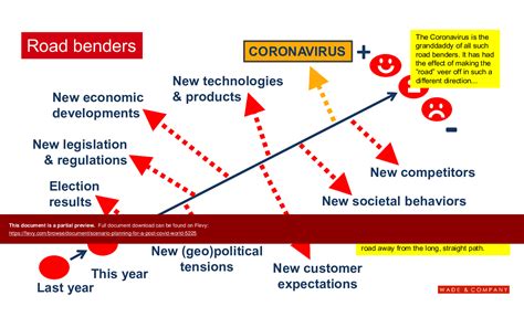 Scenario Planning For A Post Covid World PPT Slide Deck