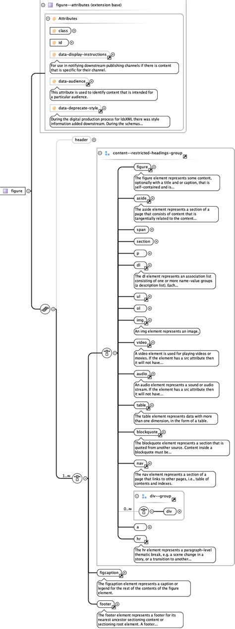Schema Documentation For Component Header