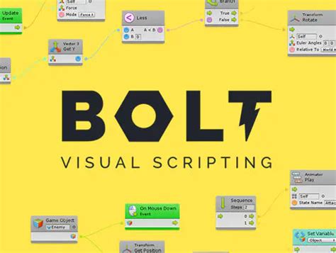 unity可视化编程插件 bolt，可以像ue4的蓝图那样啦 unity blot csdn博客