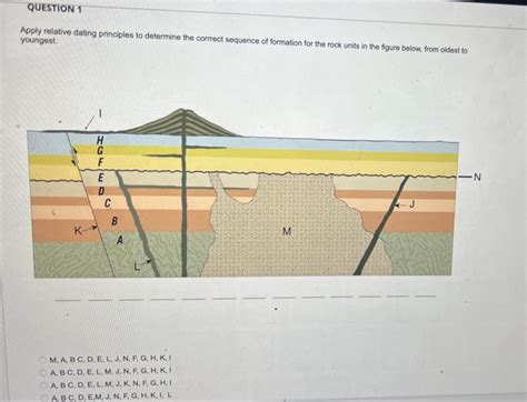 Solved Apply Relative Dating Principles To Determine The