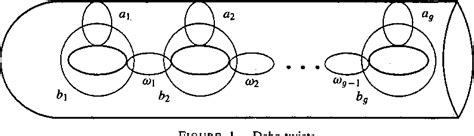 figure 1 from the braidings of mapping class groups and loop spaces
