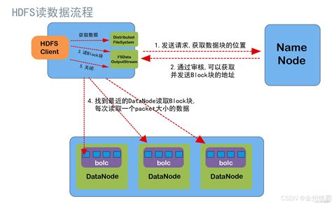 hadoop集群（hdfs集群、yarn集群、mapreduce 计算框架） csdn博客