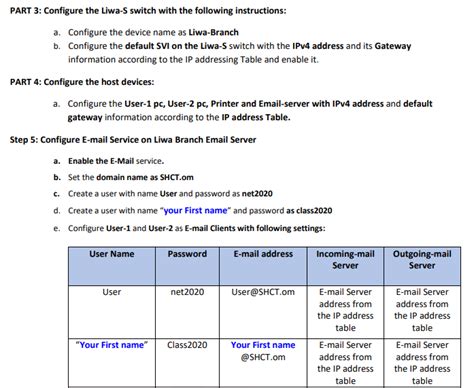 solved create the given topology calculate the ip