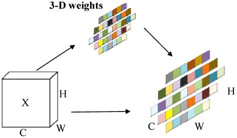 fabric defect detection based on improved lightweight yolov8n