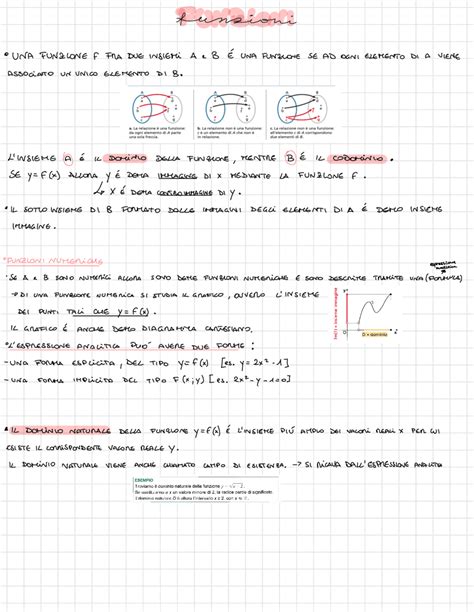 Schema Sulle Funzioni Schemi E Mappe Concettuali Di Matematica Docsity