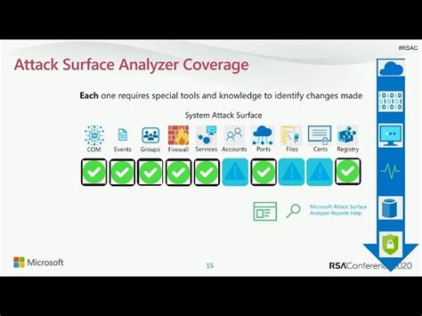 rsa conference talk open source tooling for threat analysis and attack