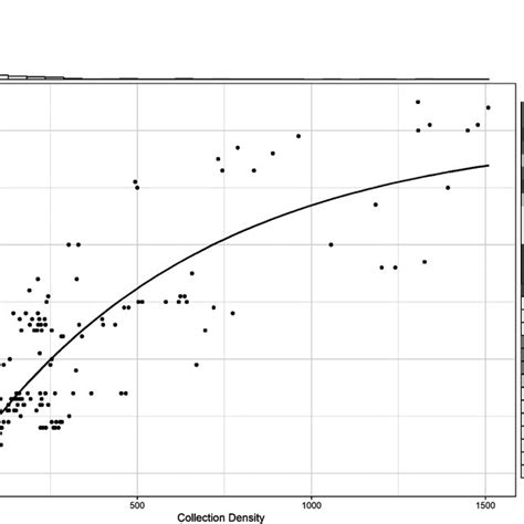 Exponential Asymptotic Nonlinear Regression Model With Three