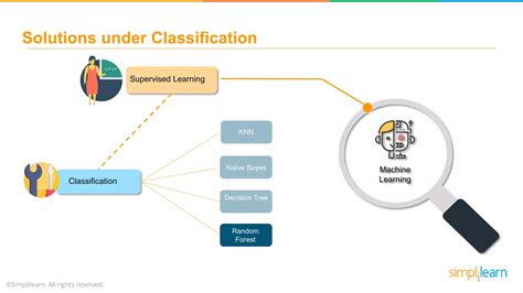Random Forest Algorithm Random Forest Explained Random Forest In Machine Learning