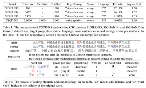 Shibing624chinesetextcorrection · Datasets At Hugging Face