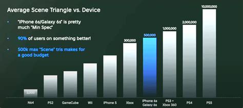 Optimization For Roblox Environments Community Resources Developer
