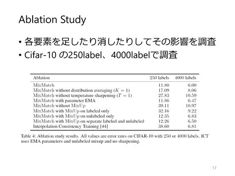 Mixmatch A Holistic Approach To Semi Supervised Learning Ppt