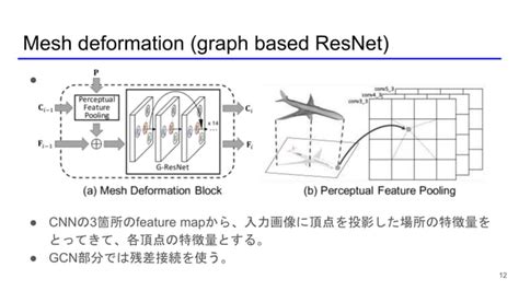 [dl輪読会]pixel2mesh generating 3d mesh models from single rgb images ppt