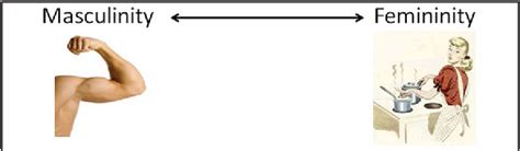Figure 1 From From Sex Roles To Gender Structure Semantic Scholar