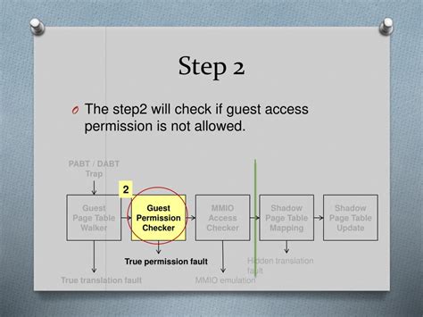 Ppt Armvisor A Kvm Based Hypervisor For Arm Powerpoint Presentation Id1363842