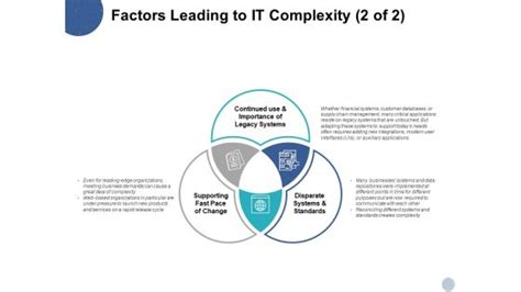 Leading Technology Powerpoint Templates Slides And Graphics