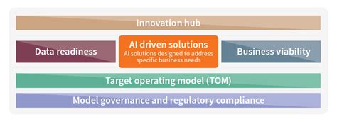 A Regulatory Perspective On The Adoption Of Ai Ml Across… Synpulse