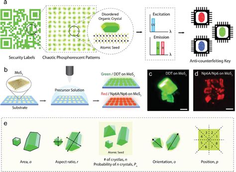 Outline Of Chaotic Phosphorescent Patterns For Puf A The Proposed Puf