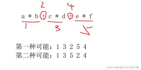 表达式求值 Csdn博客