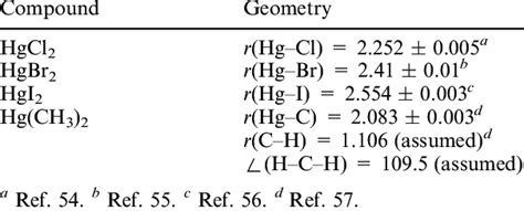 Experimental Gas Phase Electron Diffraction Geometries Of Hgl 2 L Download Table