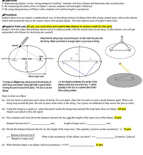 solved objectives d reproducing ellipses via the string