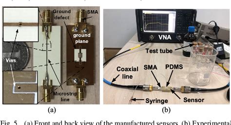 Figure 5 From An Ultrahigh Sensitivity Dual Mode Microwave Sensor For