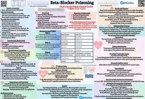 Beta Blocker Overdose Toxicity Medical Infographics