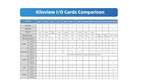 h 265 h 264 decoding cards kiloview