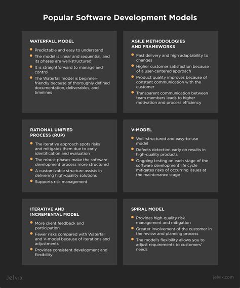 what are the most popular software development models