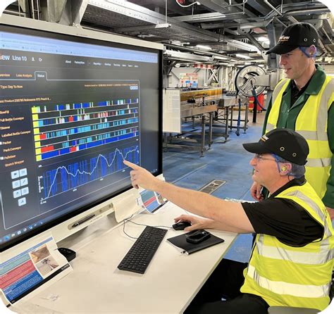 Coca Cola Europacific Partners Lineview Solutions