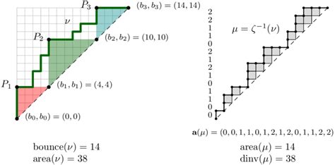 An Example Of The Inverse Of The Zeta Map Download Scientific Diagram