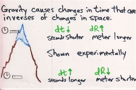 A Scalar Gravity Coupling Model That Bends Light Science 20