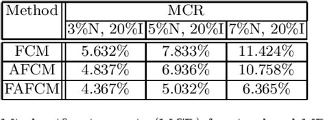 table 1 from a modified fuzzy c means algorithm for segmentation of