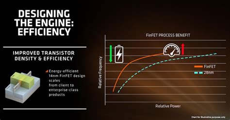 AMD Promises To Return To High Performance CPU Market With New Zen Architecture Weareliferuiner