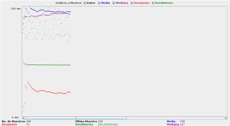 Configurando Tomcat Para Que Vuele Tutorial Optimización Geoserver