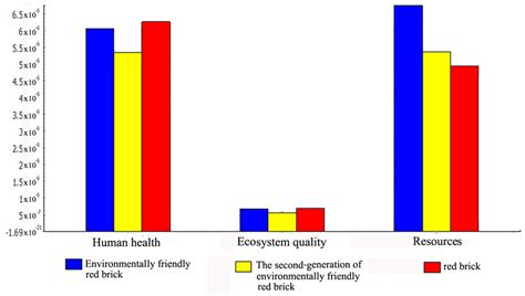 Normalization Comparison Chart Download Scientific Diagram